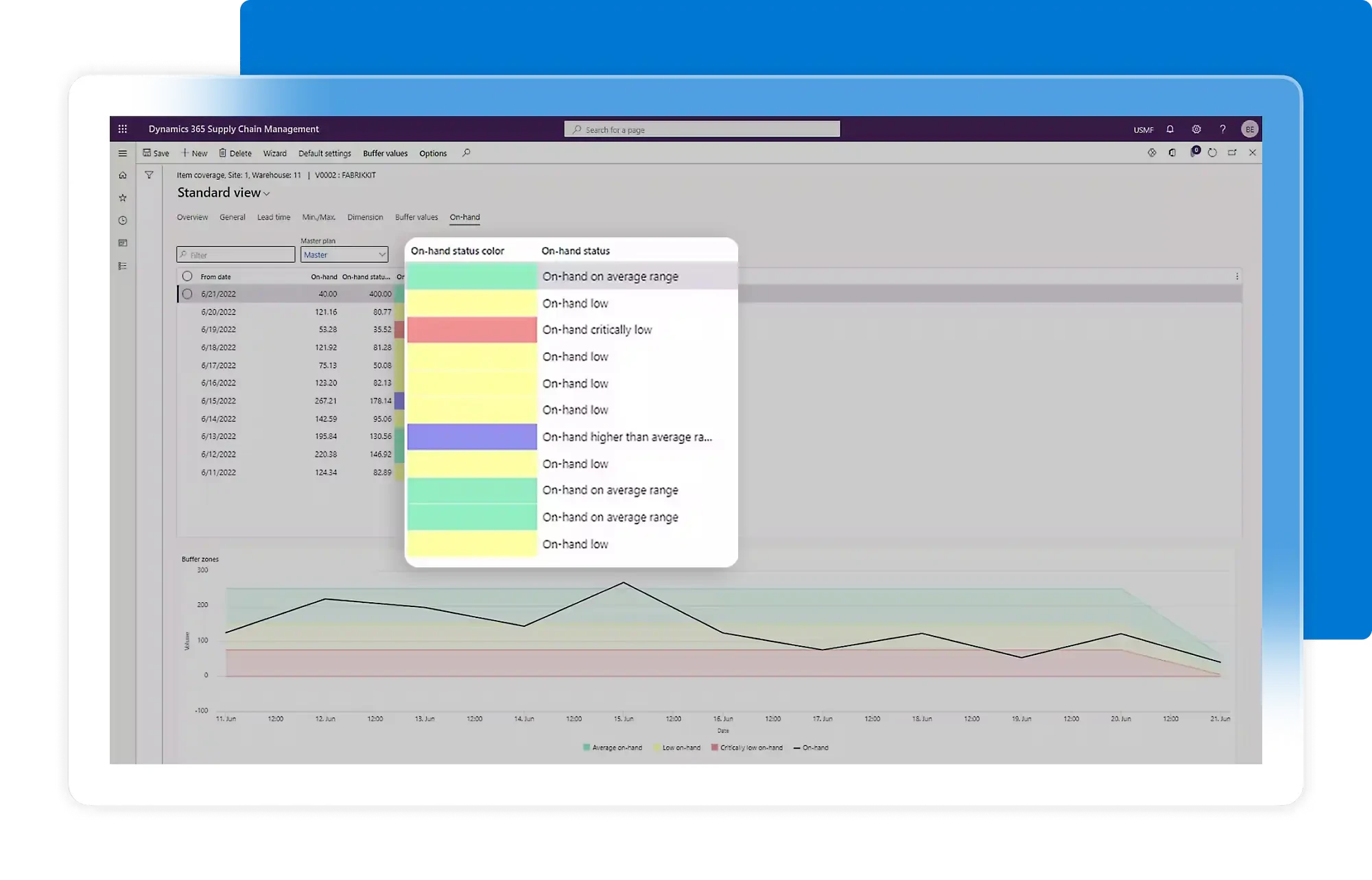 5 phases of Microsoft Dynamics 365 ERP Implementation | Talan - Site groupe